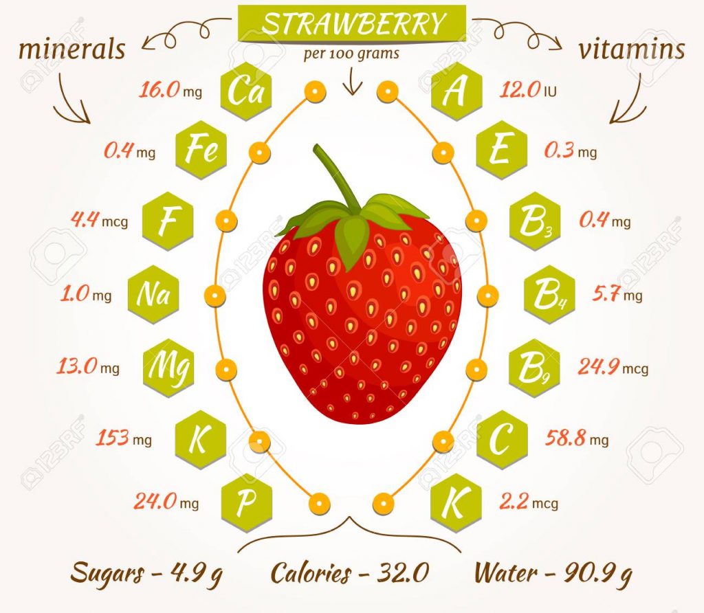 Les compositions de fraises - Jardin de Grand Meres